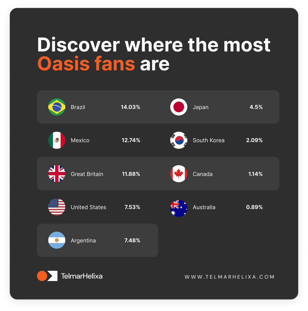 Discovered... In Seconds: Oasis World Tour