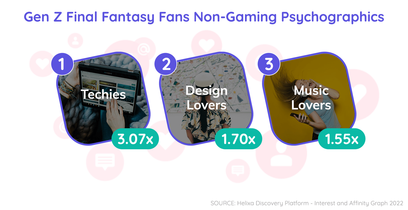 The Rebirth of Final Fantasy: A Classic Franchise’s Gen Z Audience