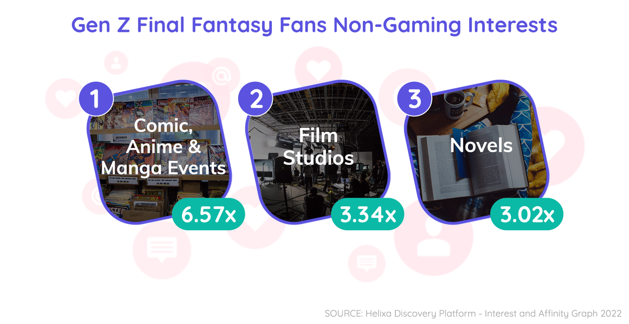 The Rebirth of Final Fantasy: A Classic Franchise’s Gen Z Audience
