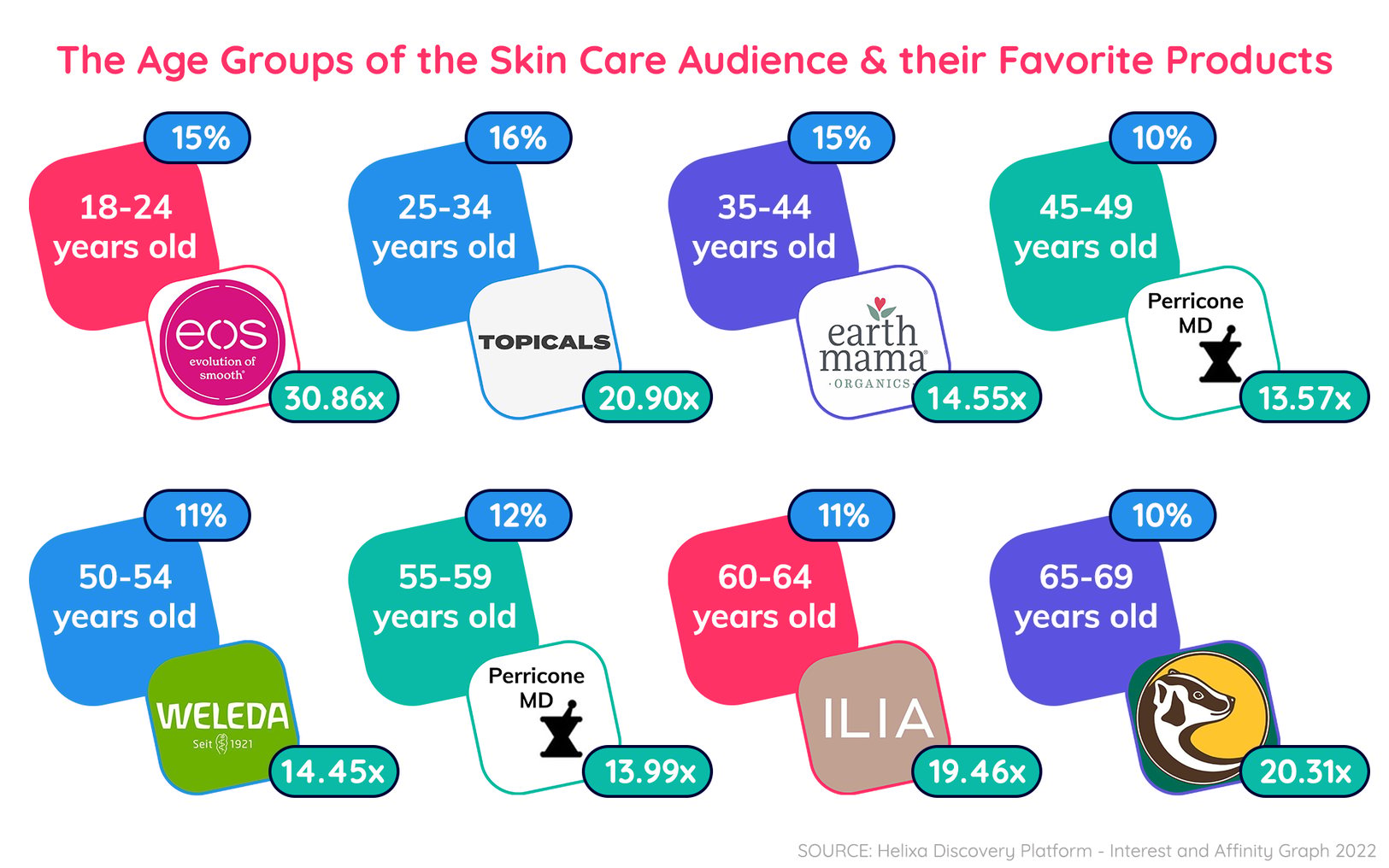 Skin Care: Consumer Insights and Trends for Authentic Marketing