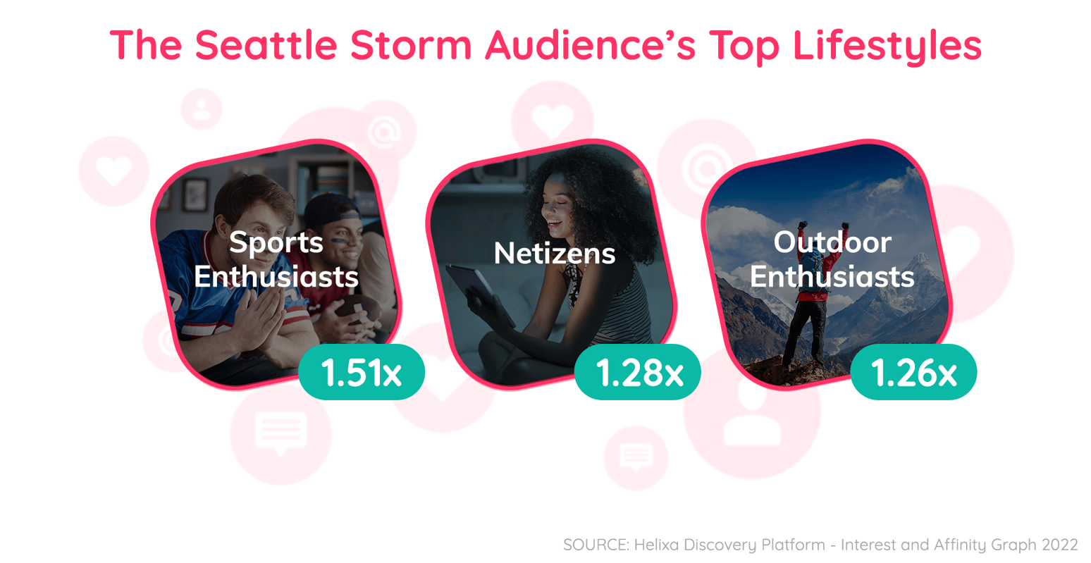 How the WNBA and Advertisers Can Grow Together