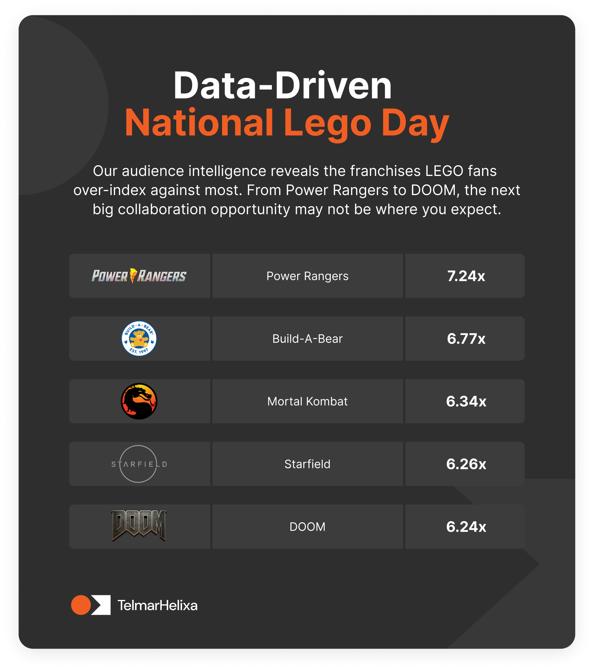 National Lego Day, Data-Driven Ideas for LEGO’s Next Big Collaboration