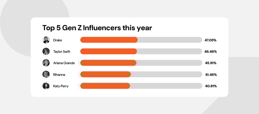 8 Characteristics of Gen Z